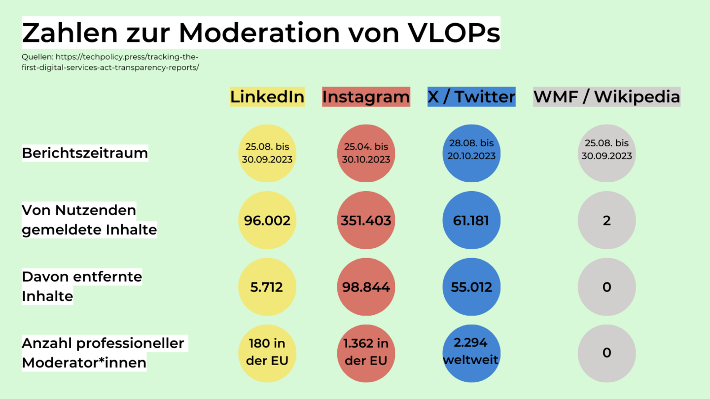 Wikipedia, die Exotin unter den digitalen Riesen
